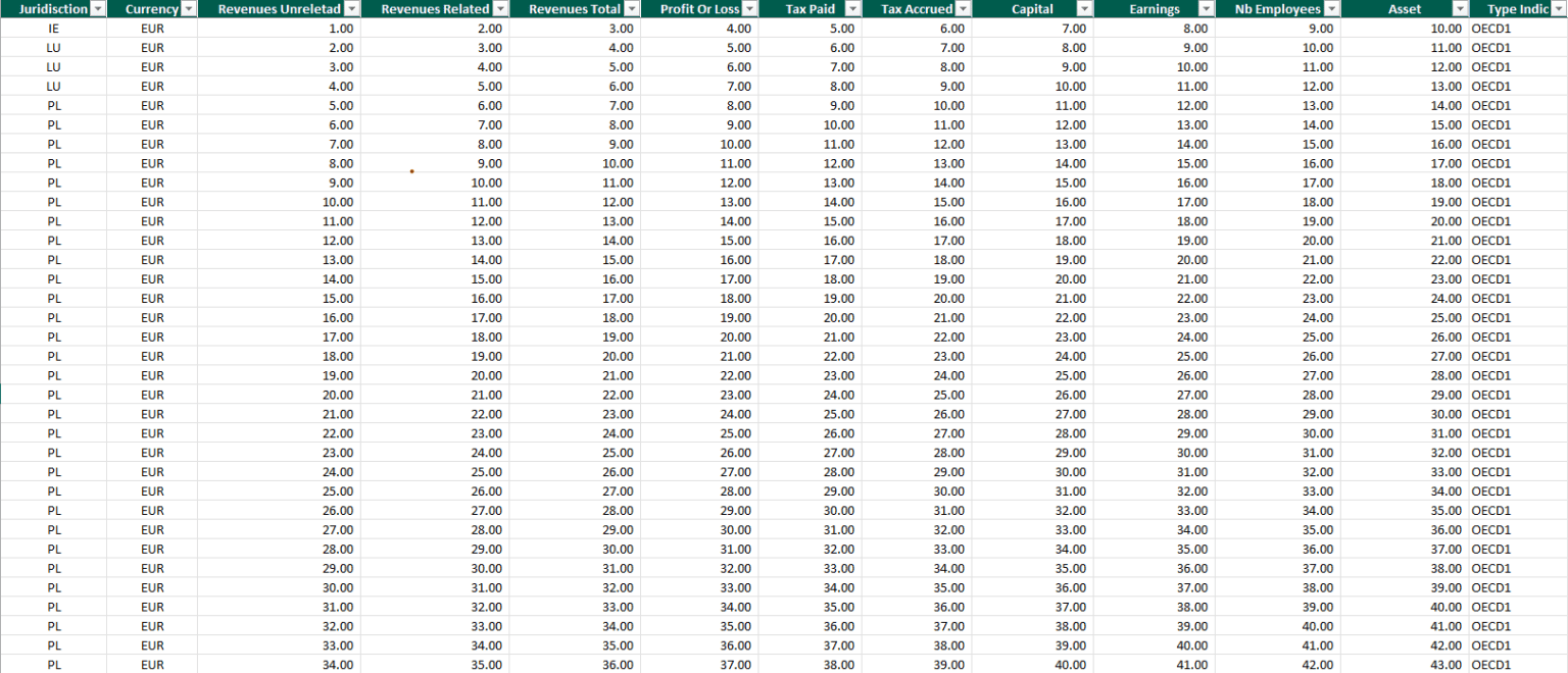 CbCR Reporting Solution - XLS to XML production - Fund XP