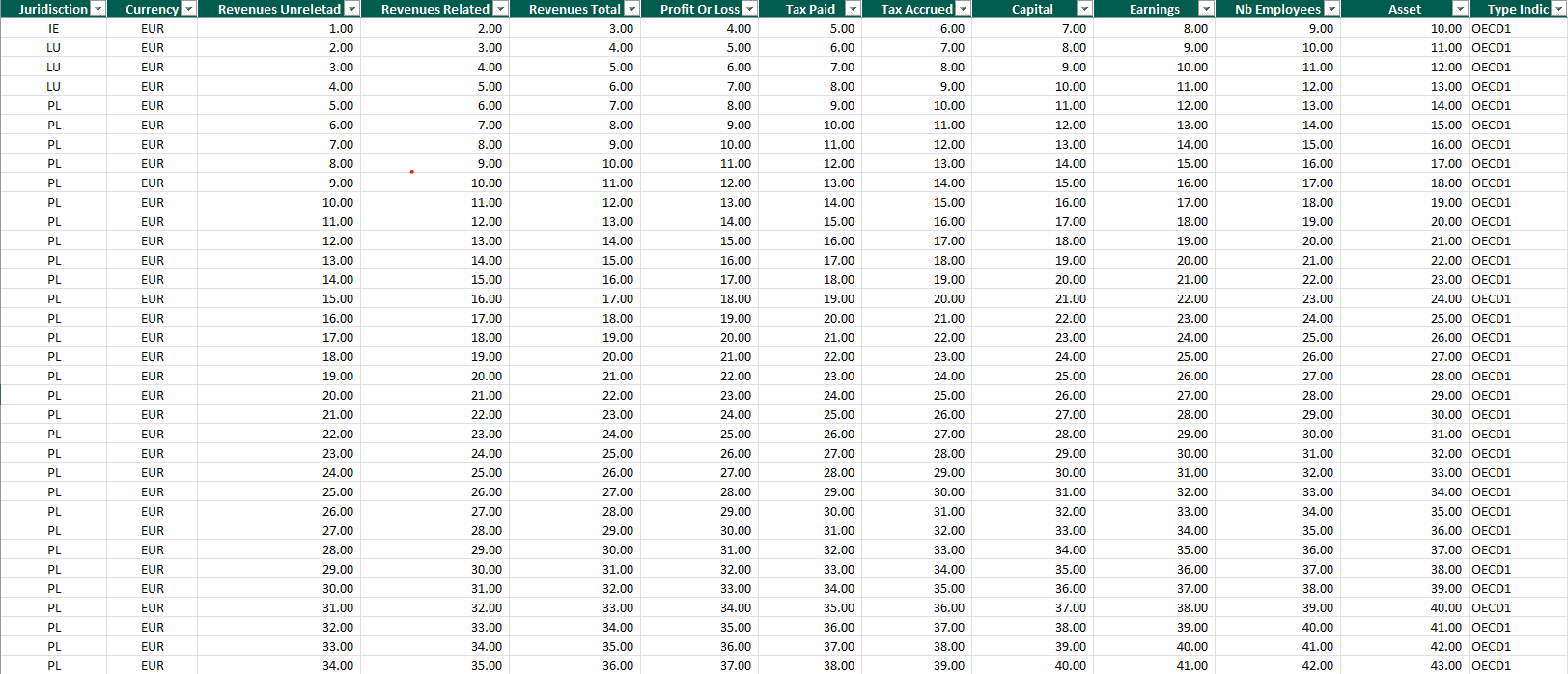 CbCR Reporting Solution - XLS to XML production - Fund XP